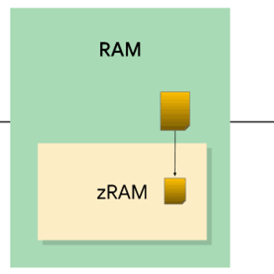 Miui Core Magisk Module - KDE Store