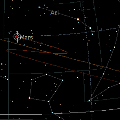 Mars Retrograde Loop - KDE Store