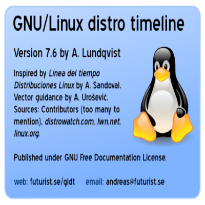 GNU/Linux distro timeline - KDE Store