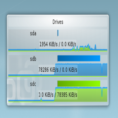 Drive I/O System Monitor Plasmoid - KDE Store