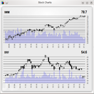 Stock charts - KDE Store