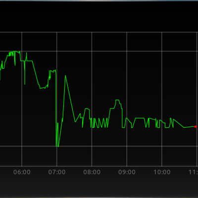 Bitcoin chart - KDE Store