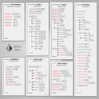Default Plus - Kdenlive Keyboard Shortcuts - KDE Store