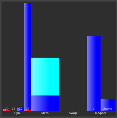 System Monitor Plasmoid - KDE Store