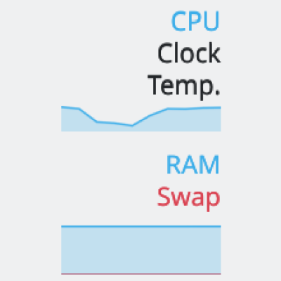Resources monitor - KDE Store
