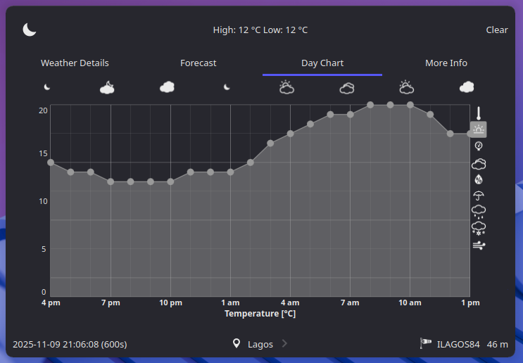 Wunderground PWS Widget - KDE Store
