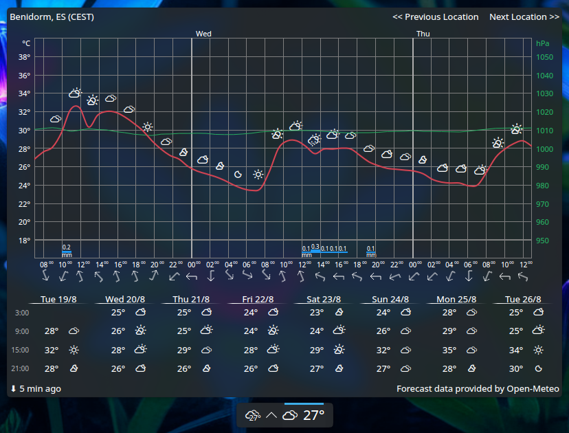 Weather Widget Plus - KDE Store